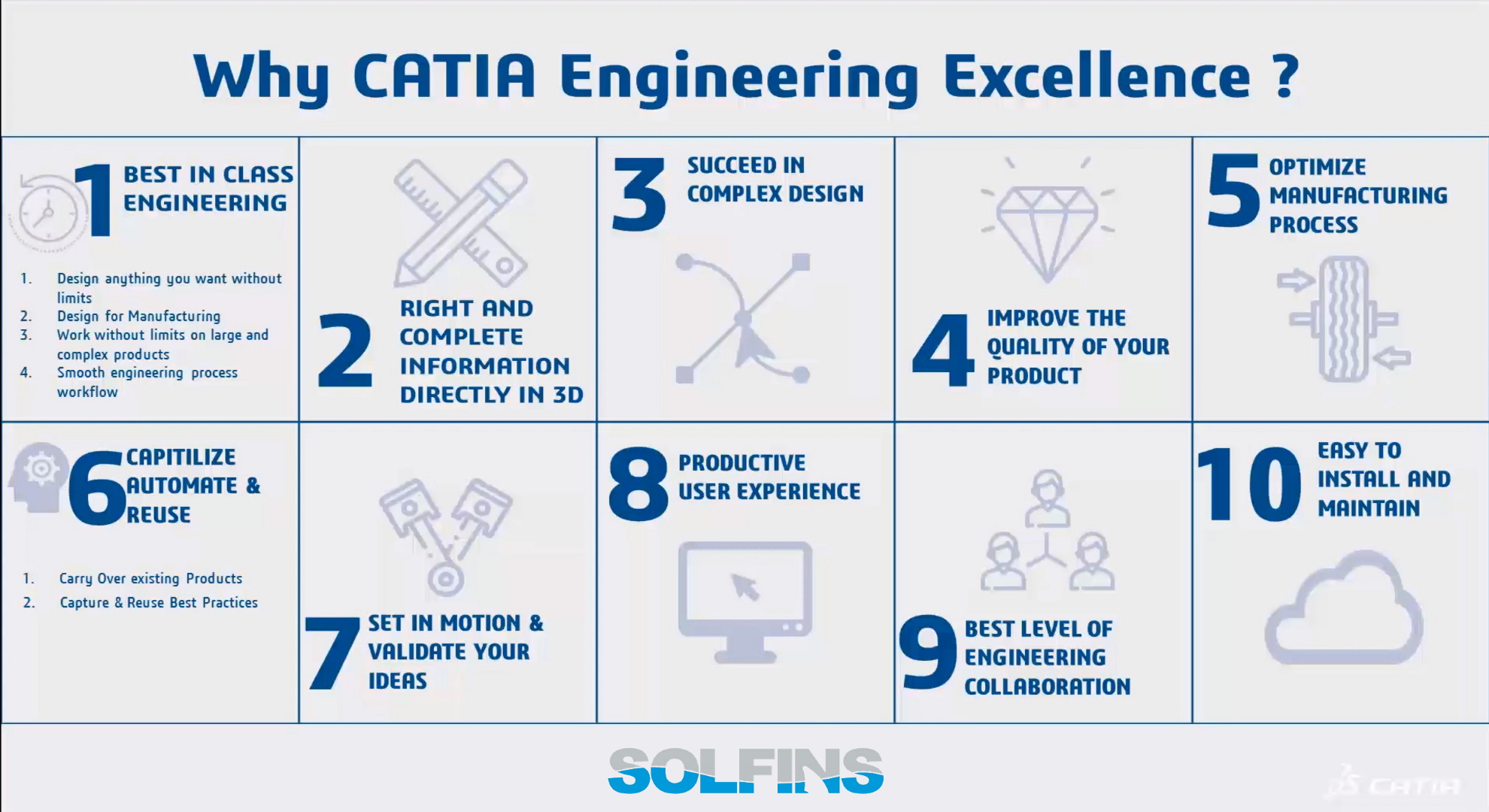CATIA - Engineer Excellence - CATEP | SOLFINS